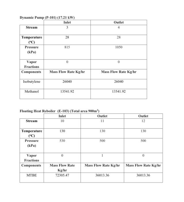 Solved Using the provided data in the above table and PFD, | Chegg.com