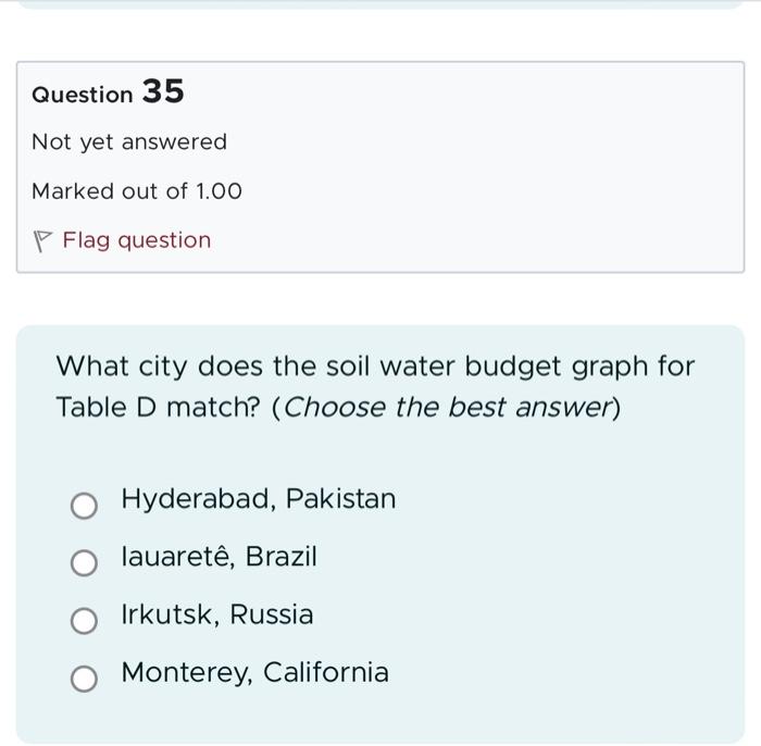 Solved Exercise Complete Table D. 1. Water budget equation: | Chegg.com Solved Exercise Complete Table D. 1. Water budget equation: | Chegg.com