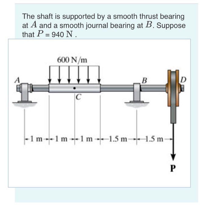 Solved Determine the resultant internal normal force acting | Chegg.com Solved Determine the resultant internal normal force acting | Chegg.com