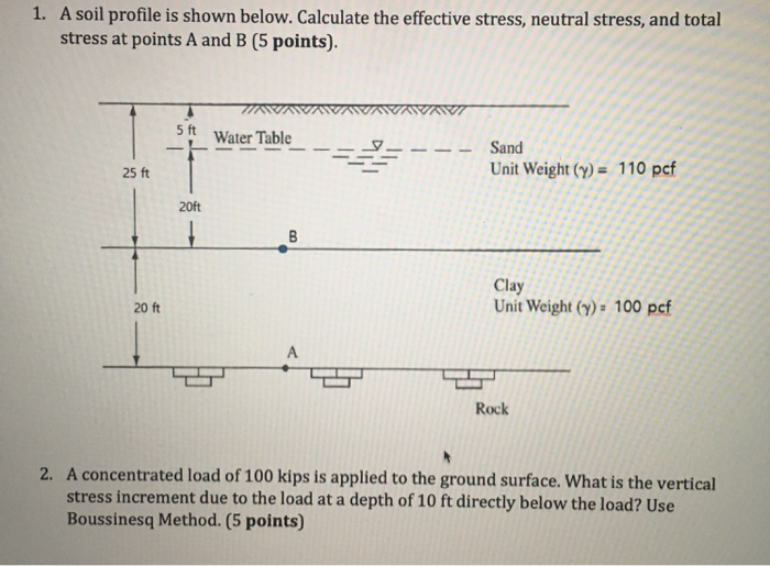 Solved 1. A soil profile is shown below. Calculate the | Chegg.com