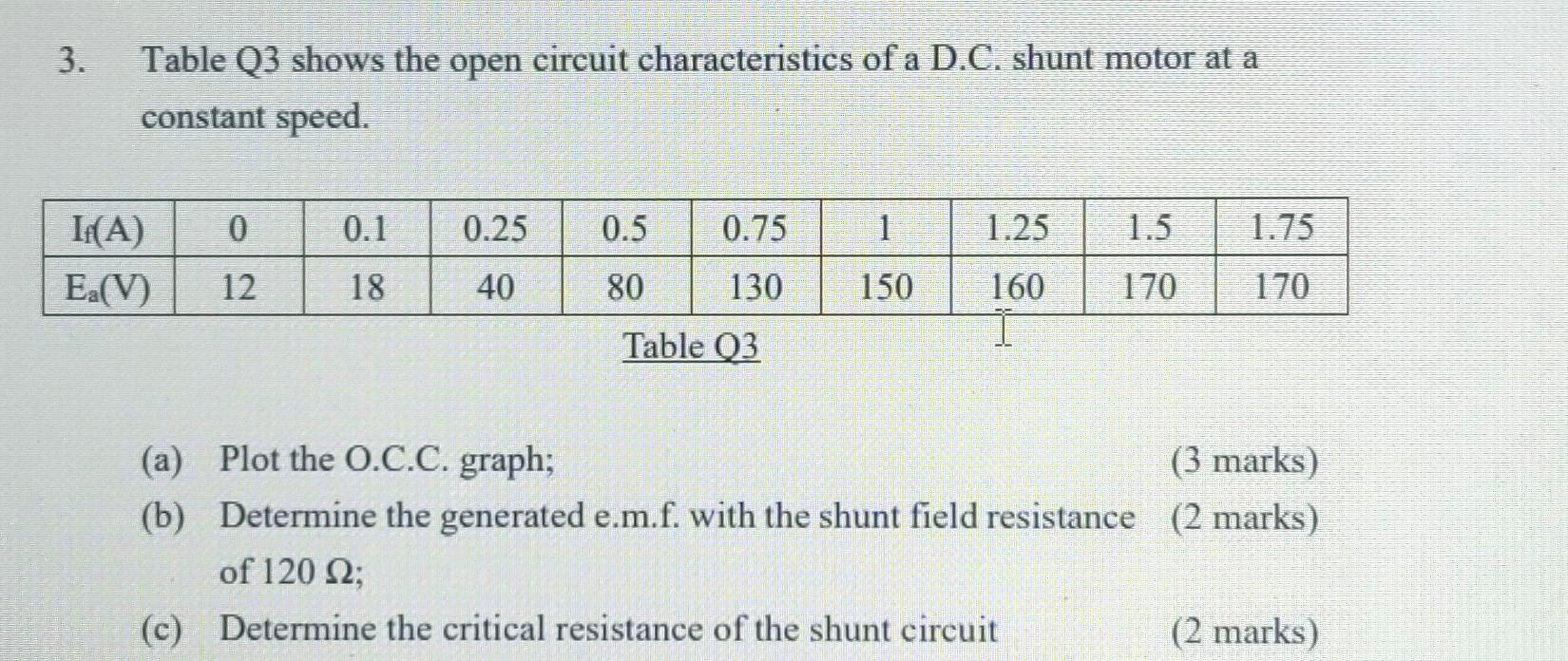 Solved 3. Table Q3 shows the open circuit characteristics of | Chegg.com