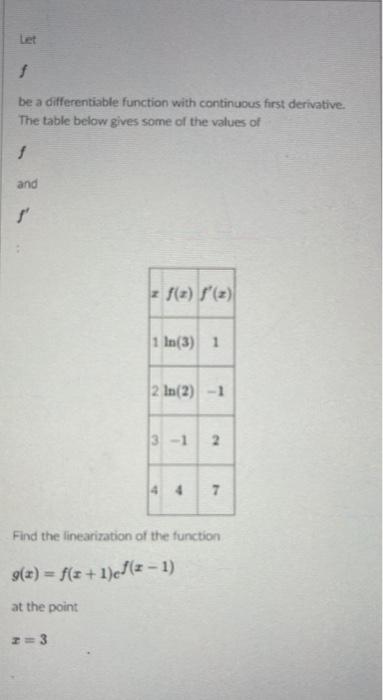 Solved Find The Linearization Of The Function