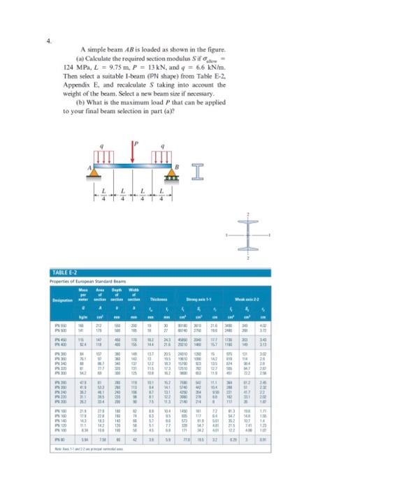 Solved A simple beam AB is loaded as shown in the figure. | Chegg.com