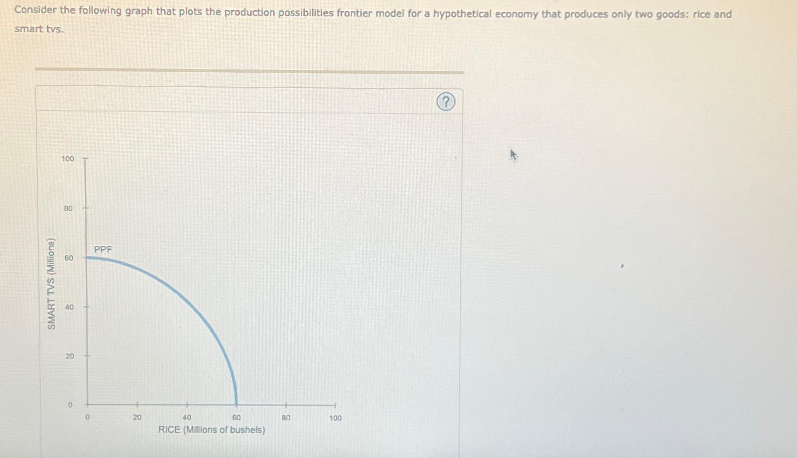 Solved Consider the following graph that plots the | Chegg.com