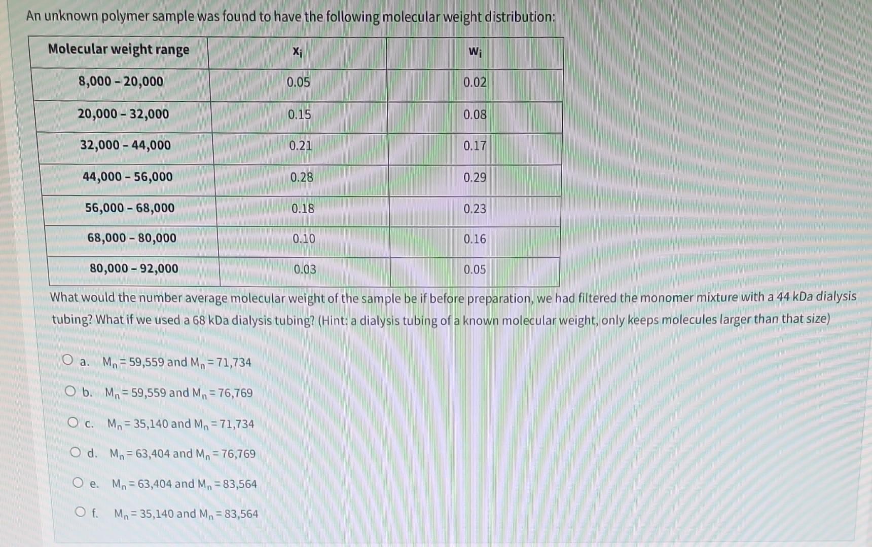 Solved An unknown polymer sample was found to have the | Chegg.com