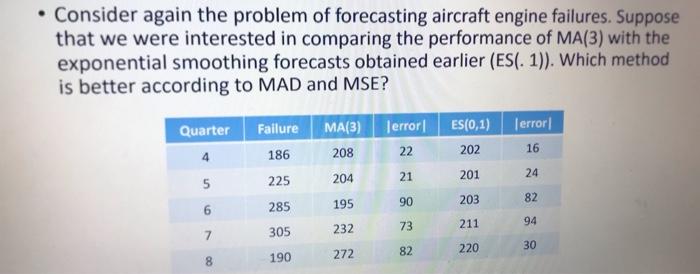 Solved - Consider again the problem of forecasting aircraft | Chegg.com