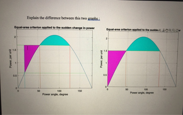 Solved Explain the difference between this two graphs : | Chegg.com