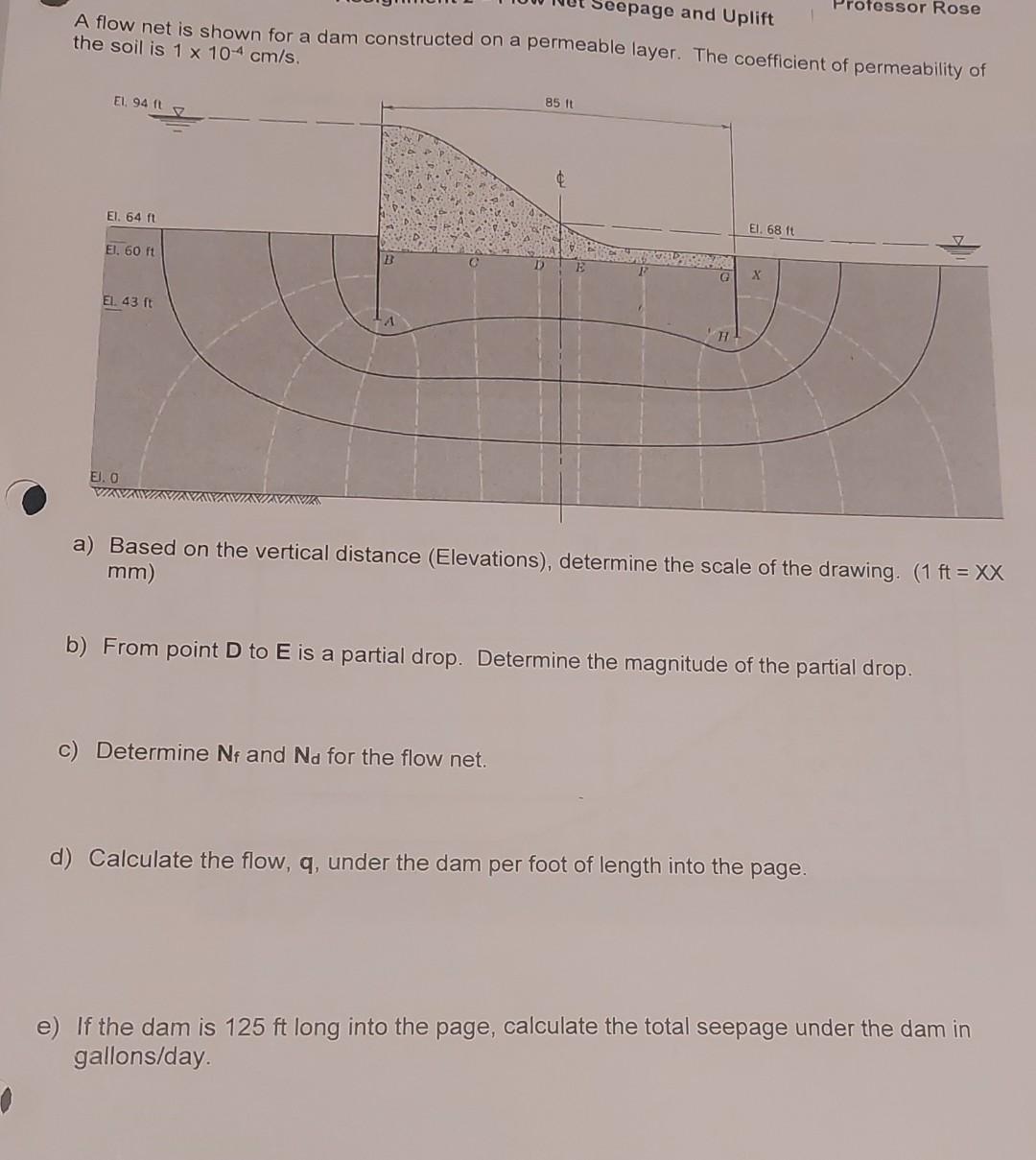 Solved A flow net is shown for a dam constructed on a | Chegg.com