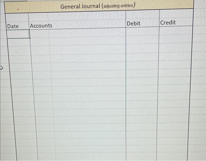 Solved Requirements: 1. Enter the December 31 balances into | Chegg.com