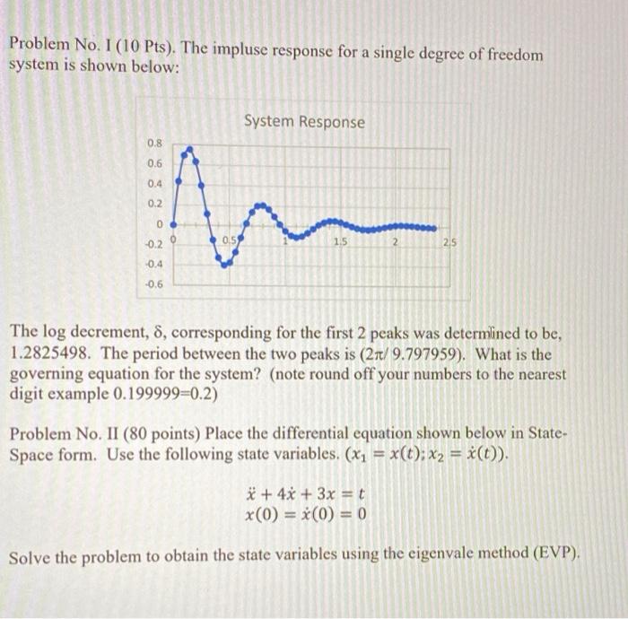 Solved Problem No. I (10 Pts). The impluse response for a | Chegg.com