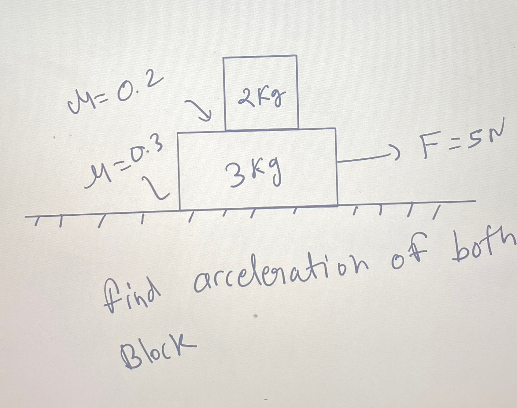 Solved find arceleration of both Block | Chegg.com