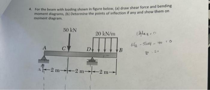 Solved 4. For the beam with loading shown in figure below, | Chegg.com