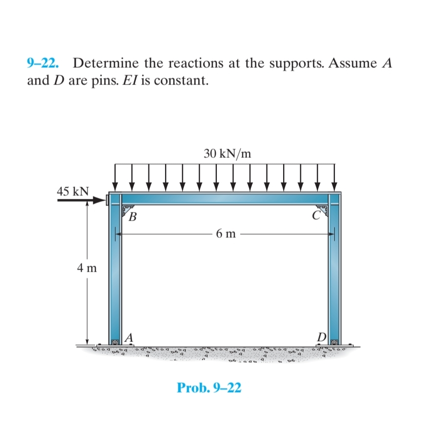 Solved Determine the reactions at the supports. Assume A and | Chegg.com
