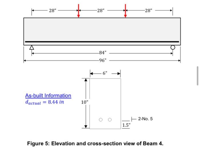 Solved Figure 5: Elevation and cross-section view of Beam | Chegg.com