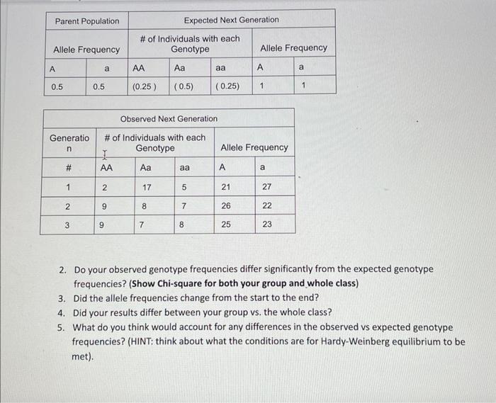 2. Do your observed genotype frequencies differ | Chegg.com