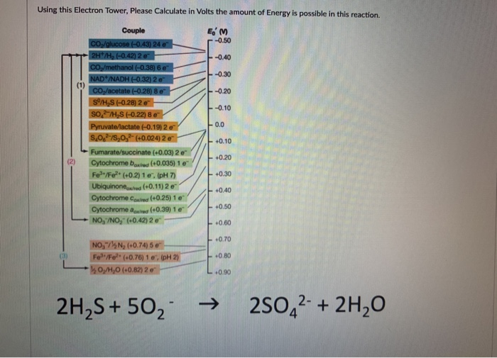 Solved Using this Electron Tower, Please Calculate in Volts | Chegg.com