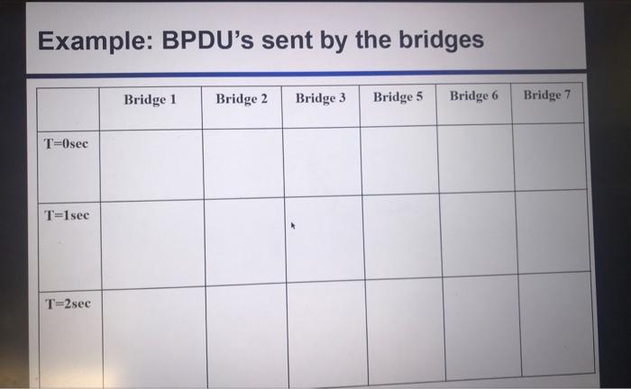 Solved Example: BPDU's sent by the bridgesExample: Settings | Chegg.com