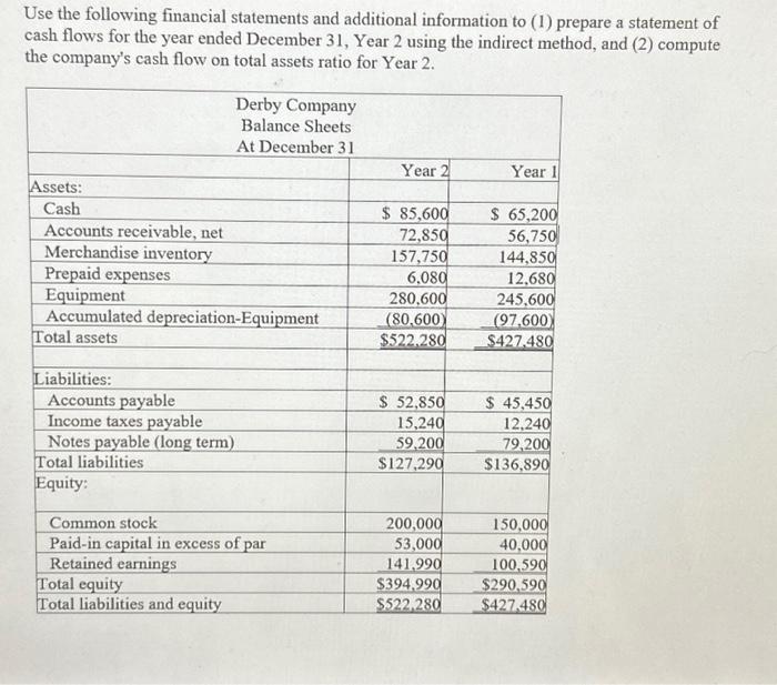 Solved Use the following financial statements and additional | Chegg.com