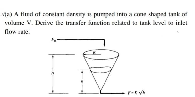 Solved (a) A fluid of constant density is pumped into a cone | Chegg.com