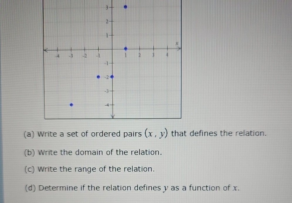 Solved A write A Set Of Ordered Pairs X Y that Defines