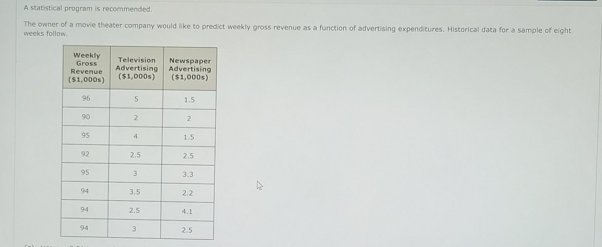 Solved A statistical program is recommended. The owner of a | Chegg.com