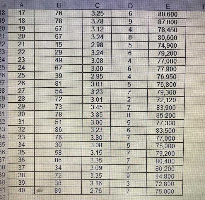 Solved Present the simple linear regression equation, | Chegg.com