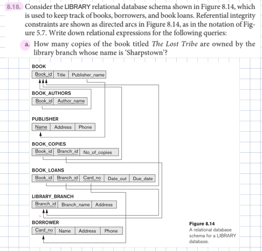 Solved How would i write this relational expression for the | Chegg.com