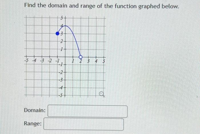 Solved Find the domain and range of the function graphed | Chegg.com
