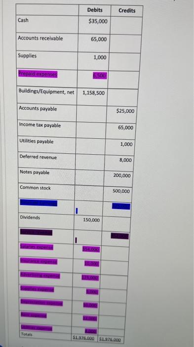 Solved Post each transaction to the T-accounts below and | Chegg.com
