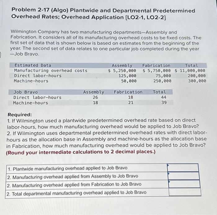 Solved Problem 2-17 (Algo) Plantwide and Departmental | Chegg.com