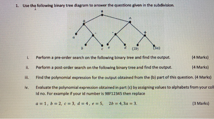 Solved 1. Use the following binary tree diagram to answer | Chegg.com