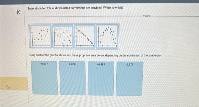 Solved Several scalterplots and calculated correlations are | Chegg.com