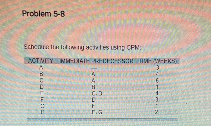 Solved how many weeks will it take to complete the project ? | Chegg.com