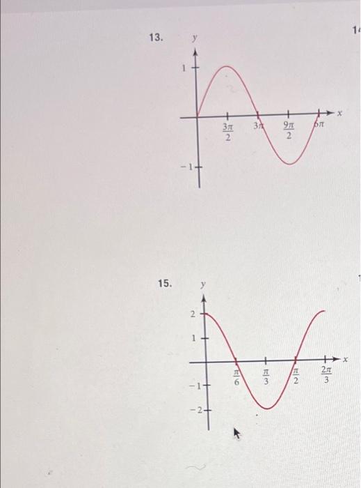 Solved Each graph below is one complete cycle of the graph | Chegg.com