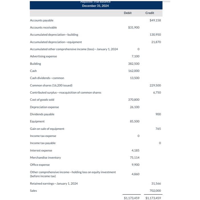 Solved Prepare a statement of comprehensive income using the | Chegg.com