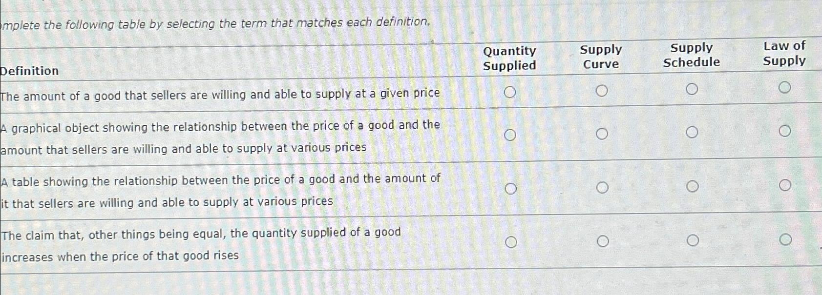 Solved mplete the following table by selecting the term that | Chegg.com