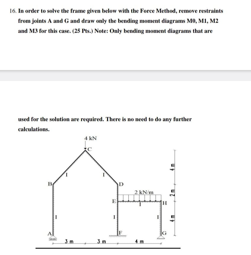 In order to solve the frame given below with the | Chegg.com