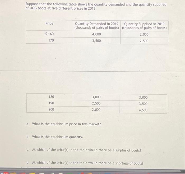 Solved Suppose that the following table shows the quantity | Chegg.com