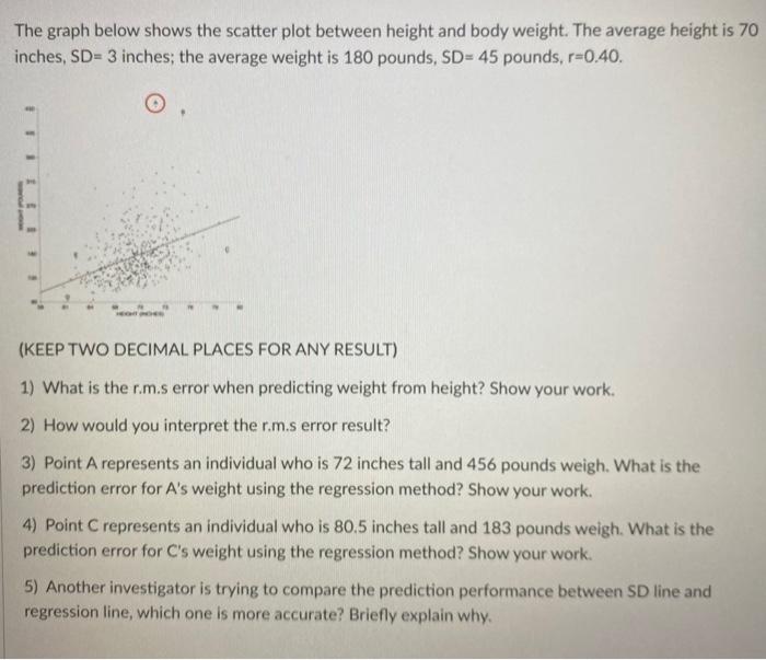 Solved The graph below shows the scatter plot between height | Chegg.com