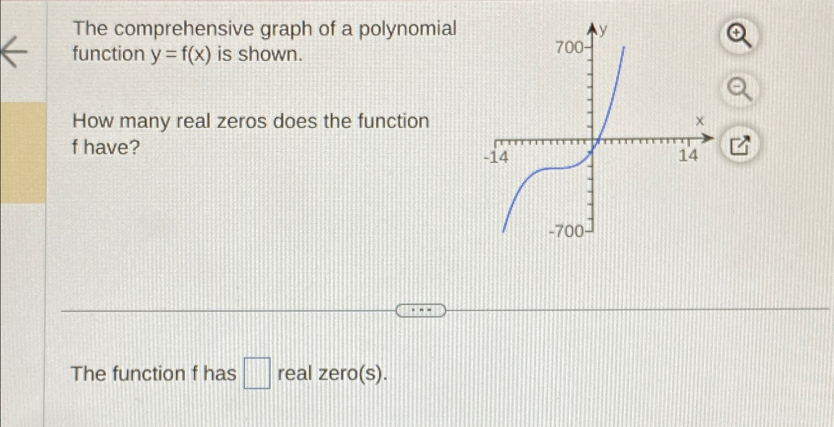 Solved The comprehensive graph of a polynomial function | Chegg.com