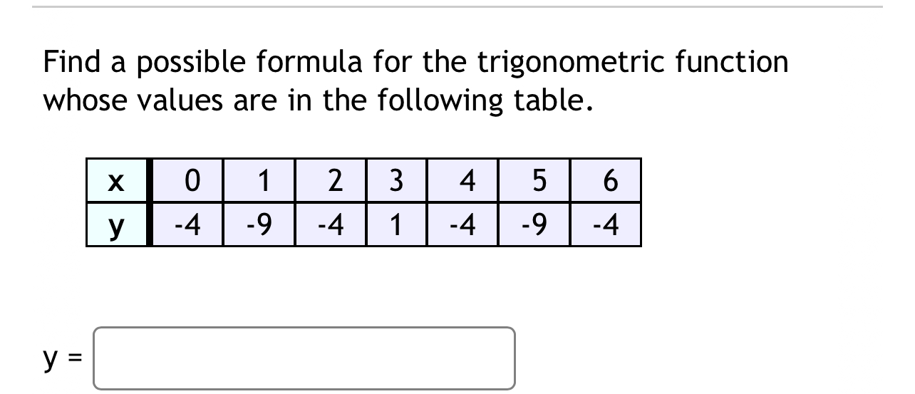 Solved Find a possible formula for the trigonometric | Chegg.com