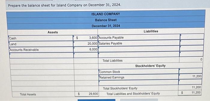 Solved Island Company provides the following information at | Chegg.com Solved Island Company provides the following information at | Chegg.com