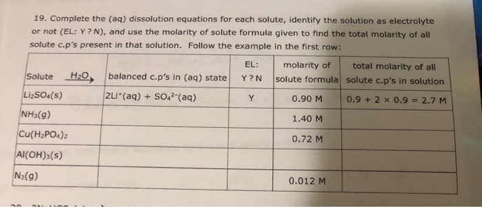 Solved 19. Complete the (aq) dissolution equations for each | Chegg.com