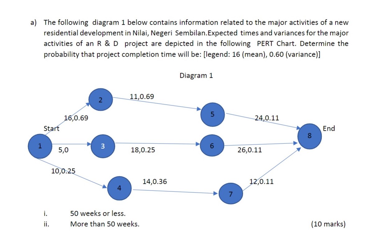 Solved create a PERT chart with the activities and their | Chegg.com