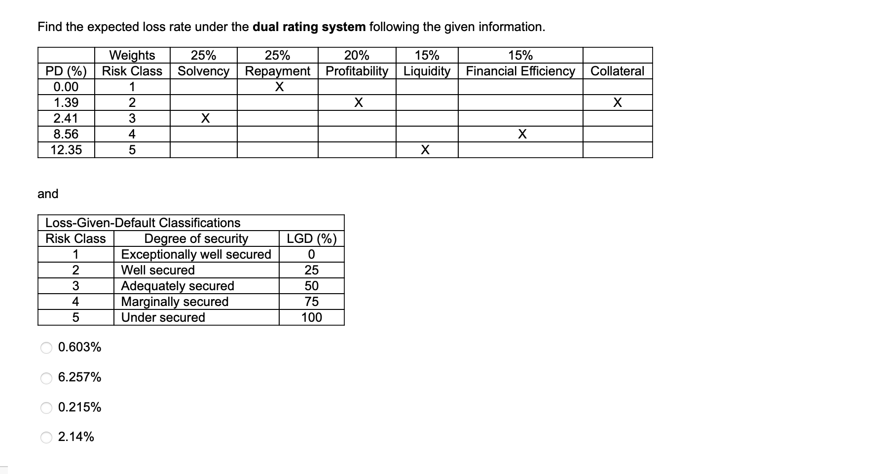 Solved Find the expected loss rate under the dual rating | Chegg.com
