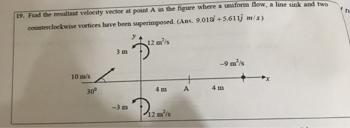 Solved 19. Find the resultant velocity vector at point A in | Chegg.com