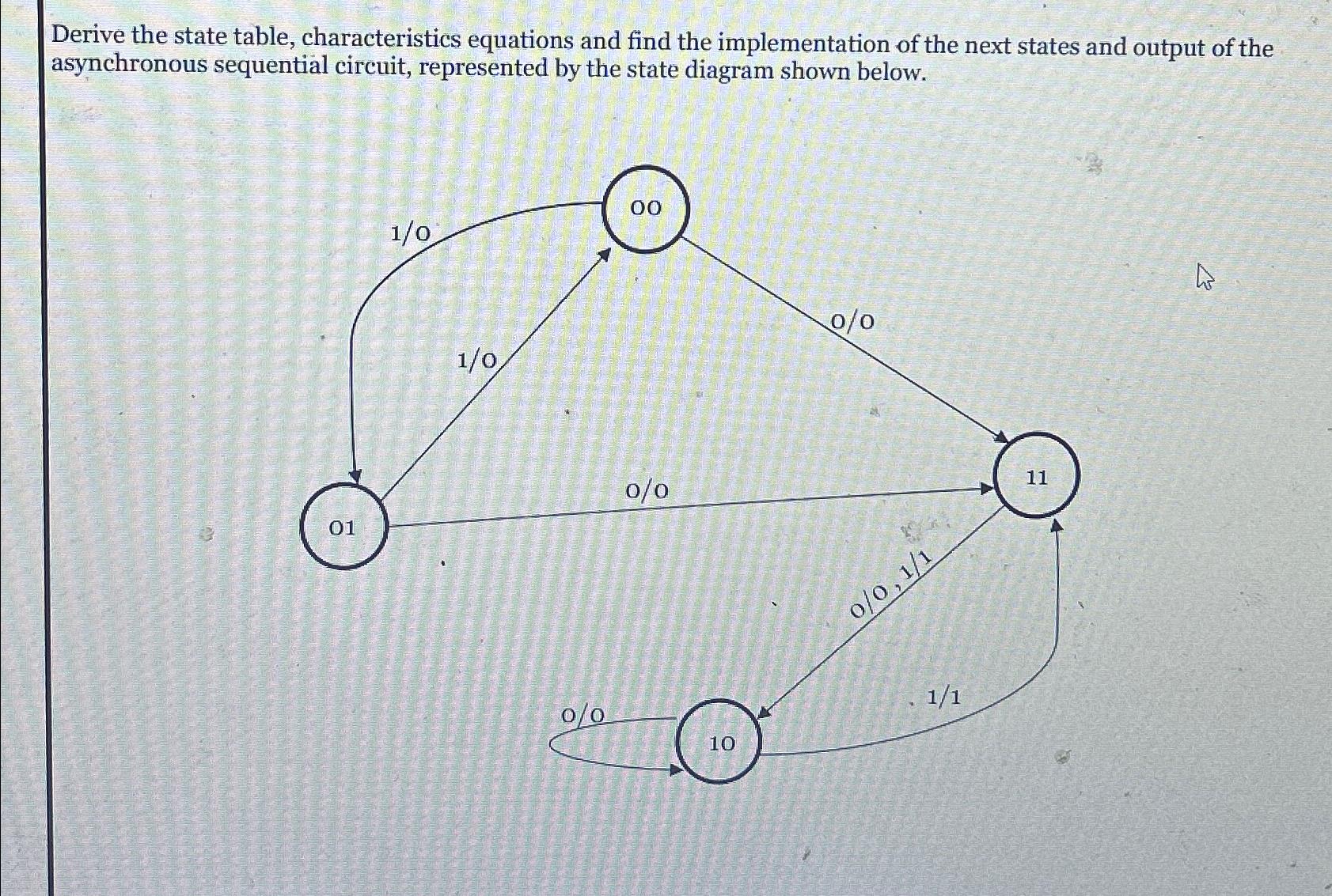 Solved Derive the state table, characteristics equations and | Chegg.com