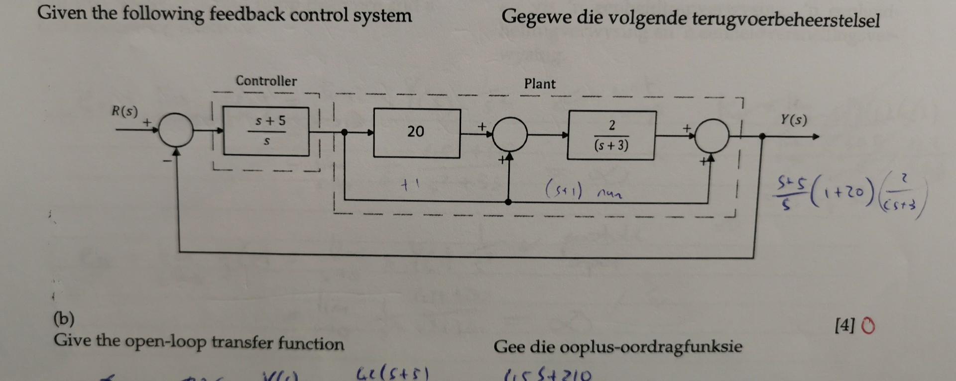 Solved Given the following feedback control system | Chegg.com