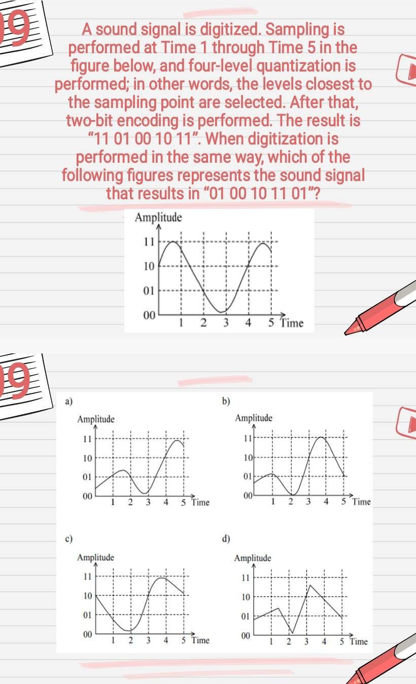 Solved A sound signal is digitized. Sampling is performed at | Chegg.com