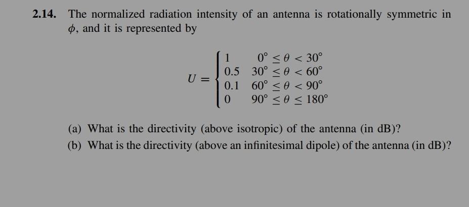 Solved 2.14. The normalized radiation intensity of an | Chegg.com